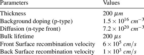 Silicon Solar Cell Device Parameters Used For Pc1d Simulation