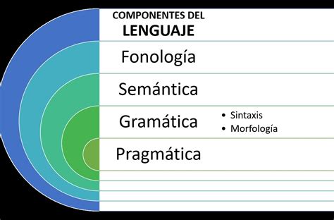 Cuáles son los tres elementos de la Tierra Epoje