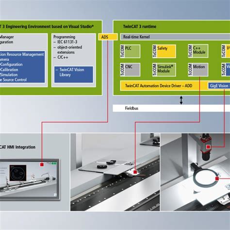 Ethercat Measurement Modules