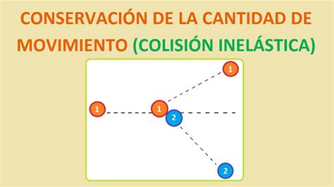 Cantidad De Movimiento Colisión Inelástica Youtube