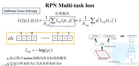 目标检测之 从r Cnn到fast R Cnn再到faster R Cnnfast Rcnn Csdn博客