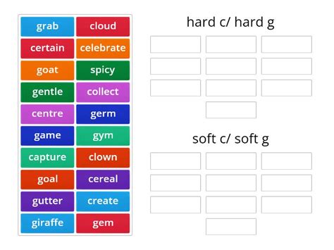 Soft And Hard C And G Group Sort