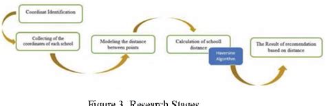 Figure 1 From Determine The Shortest Path Problem Using Haversine