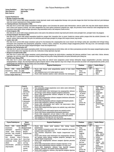 Atp Informatika Kelas 10 Pdf Komputer
