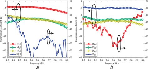 Fine‐grained Azimuthal Direction Of Arrival Estimation Using Received Signal Strengths Maddio