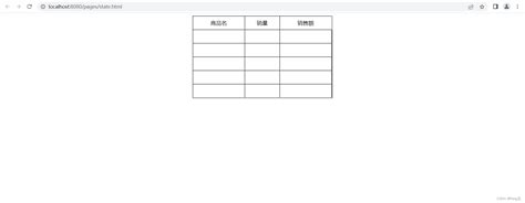 关于如何解决idea中修改html或css，但是服务器上的html却不改变的问题 idea修改css文件不生效 csdn博客