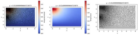 Unstructured Datasets In Tidy D Flexcompute