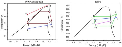 Schematic Of Proposed Organic Rankine Cycle Vapour Compression Cycle Download Scientific