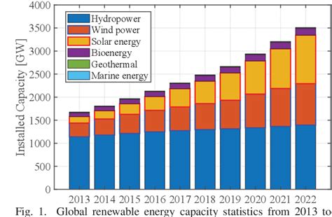 Figure From A Review Of Recent Requirements For Inverter Based Resources And Grid Forming