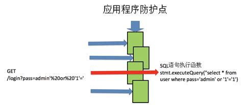 Java RASP实战OpenRASP与JVM Sandbox的应用与防护策略 CSDN博客