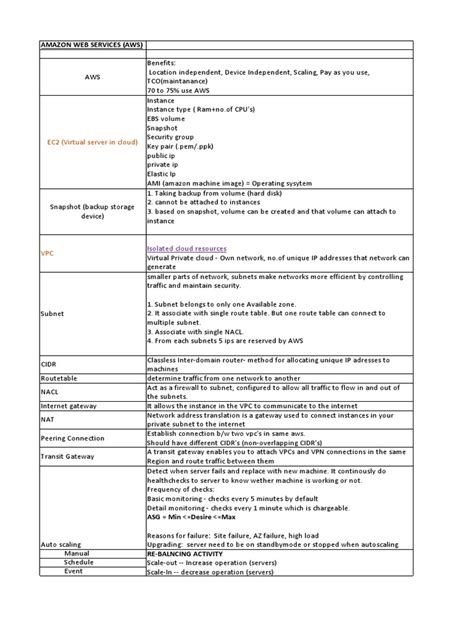 Revision Aws Devops Descargar Gratis Pdf Domain Name System Ip