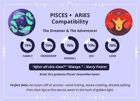 Pisces And Aries Compatibility Can Fire And Water Coexist