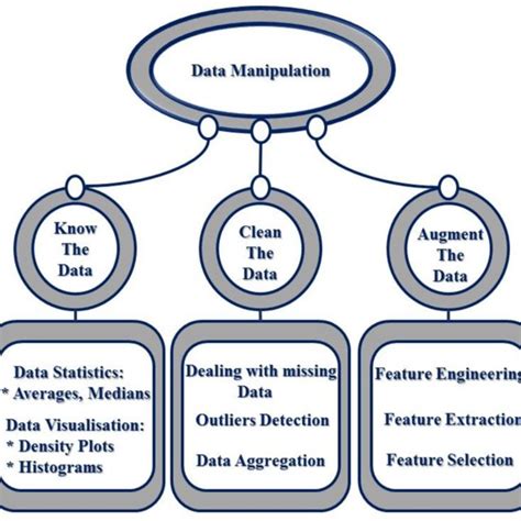 4 Input Configuration Download Scientific Diagram