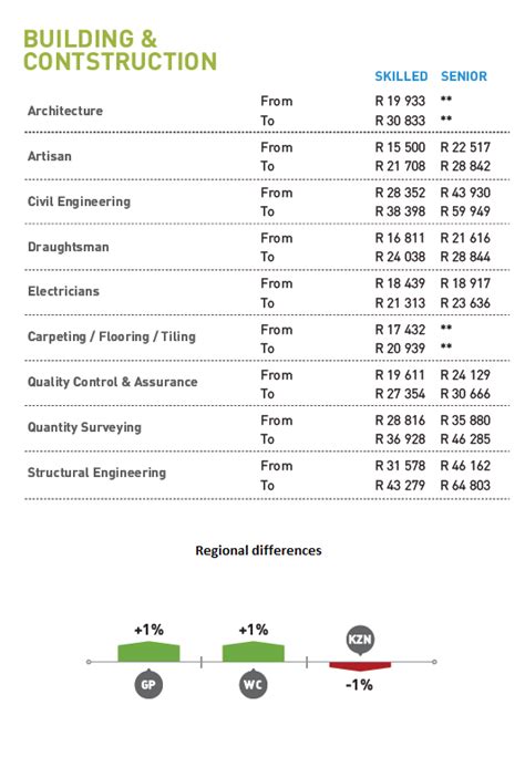 South Africas Salaries What People Earn