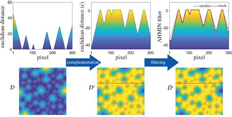 Microstructure Characterization And Stochastic Modeling Of Open‐cell Foam Based On μct‐image