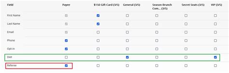 what are additional fields how do i create additional fields