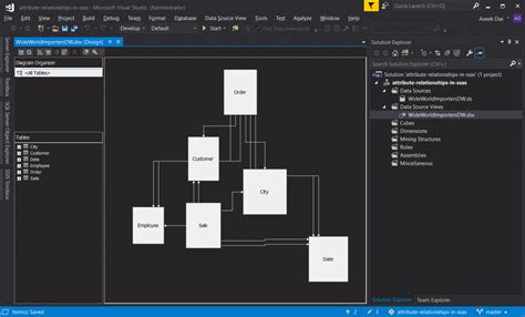 Introduction To Attribute Relationships In Ssas Sqlservercentral