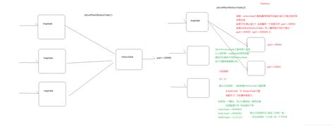 Mapreduce深入 案例之用户上行流量 下行流量 总流量倒序 按省份分区网络上行下行 流量图coderboom的博客 Csdn博客