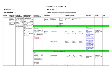 Esp Melcs Grade 8 Pdf
