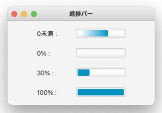 Javafx Progressbar Kitanote