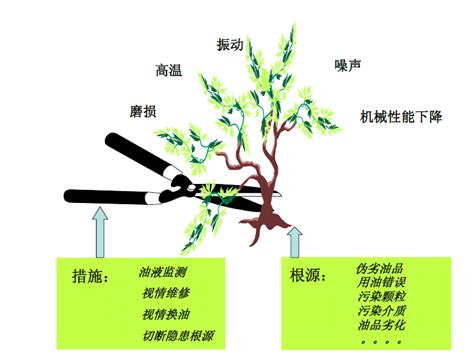 油液监测是什么智火柴来说说 智慧润滑