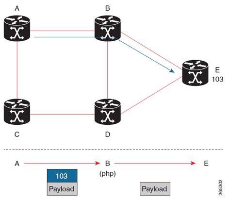 [译] segment routing overview