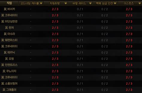 숙제 진짜 끝 던전앤파이터던파 에펨코리아