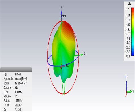 Directivity Plot Of The Antenna Download Scientific Diagram