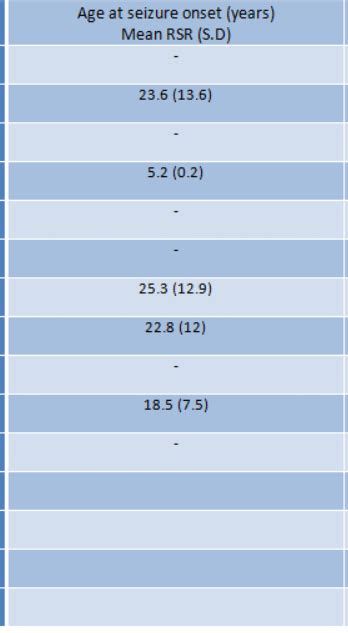 Questions With Answers In STANDARD DEVIATION Science Topic