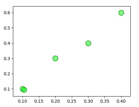 Python How To Change Alpha Of Edges Only Stack Overflow