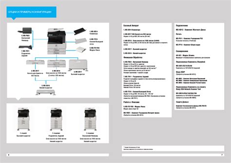 Sharp MX M264N Инструкция и руководство на русском