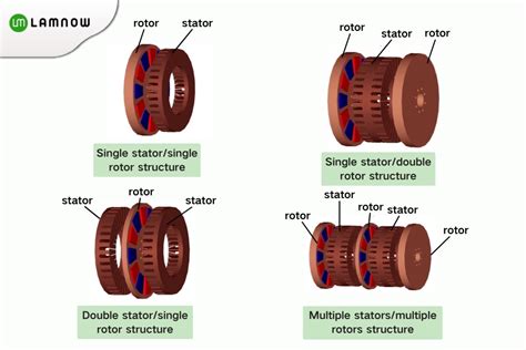 How To Produce Axial Flux Stator Laminations