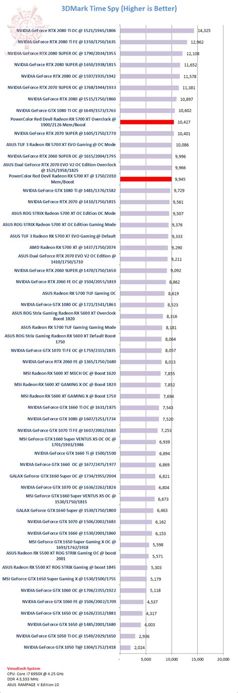 Powercolor Red Devil Radeon Rx Xt Gb Gddr Review Powercolor Red Devil Radeon Rx