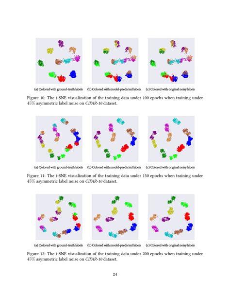 Towards Harnessing Feature Embedding For Robust Learning With Noisy