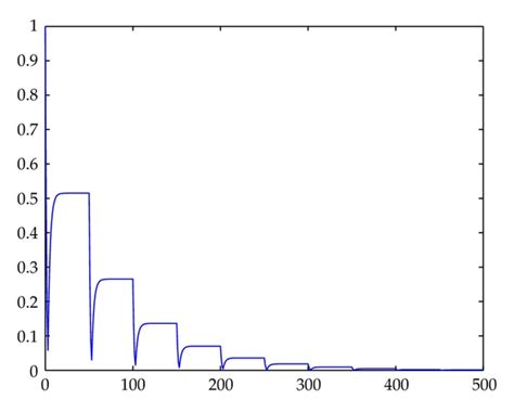 the gauss collocation method with m 2 and p 50 for 7 1 download