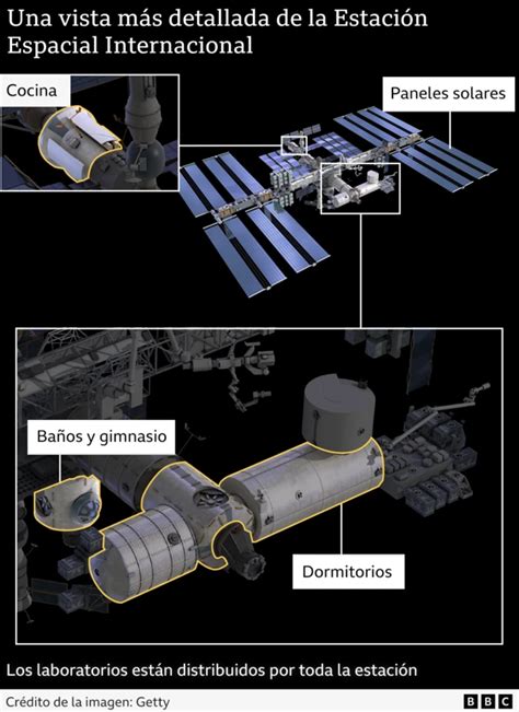 ¿a Qué Huele El Espacio Cómo Es La Vida De Los Astronautas Dentro De