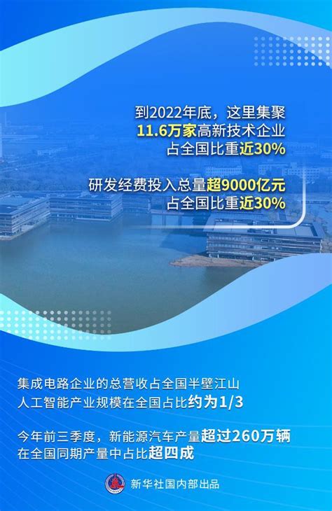 數據折射長三角一體化發展高品質底色中國網