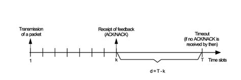 sr arq protocol description download scientific diagram