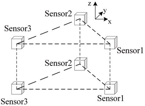 Magnetic Gradient Tensor Positioning Method Implemented On An Autonomous Underwater Vehicle Platform