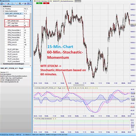 Multi Time Frame Tools Für Nanotrader Signalworks