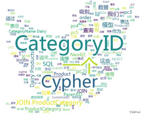 Cypher 查询语言和 Sql 的对比 Csdn社区