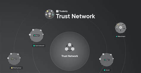 Friendly Fraud Patterns Of Friendly Fraud And How They Impact