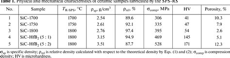 Table 1 From Synthesis And Properties Of Inorganic Compounds Spark
