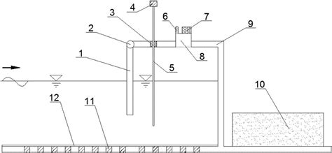Onshore Oscillating Water Column Wave Energy Converter Model Testing Device And Method Eureka