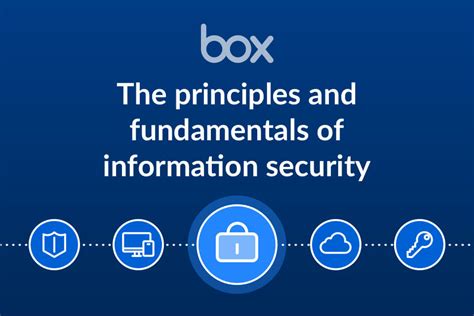 The Principles And Fundamentals Of Information Security Box Blog