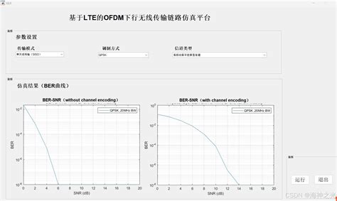 【无线传输】基于matlab Lte Fdd Ofdm下行无线传输链路设计与仿真【含matlab源码 10965期】matlab信号处理