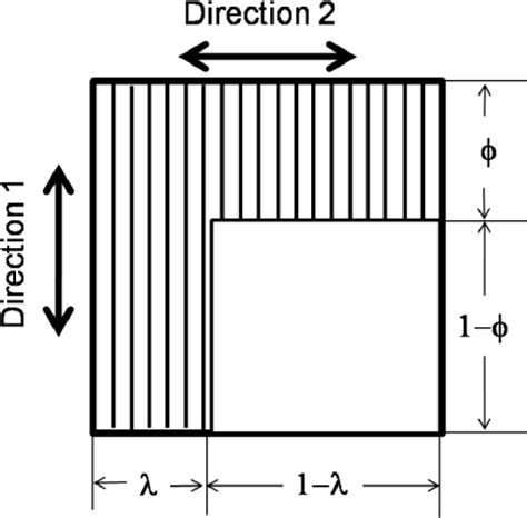 Figure From Anomalous Mechanical Anisotropy Of Form Polypropylene