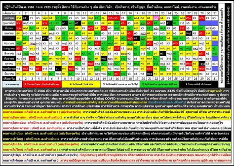 ภาพรวมประเทศไทย ปี 2566