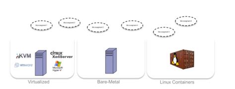 Cisco Aci Datacenter Micro Segmentation