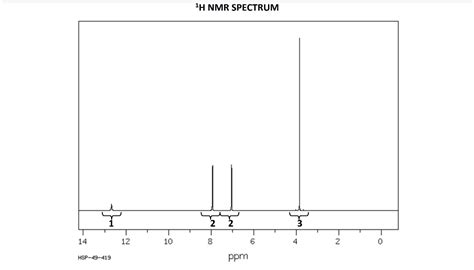 solved unknown 1h nmr analyses and structures summarise the